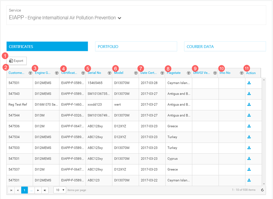 Services for EIAPP - Engine International Air Pollution Prevention