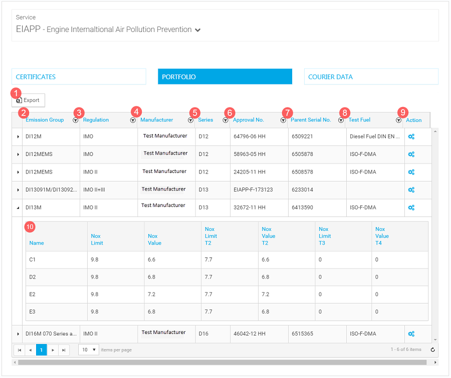 Services for EIAPP - Engine International Air Pollution Prevention
