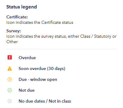 Vessel status and request survey