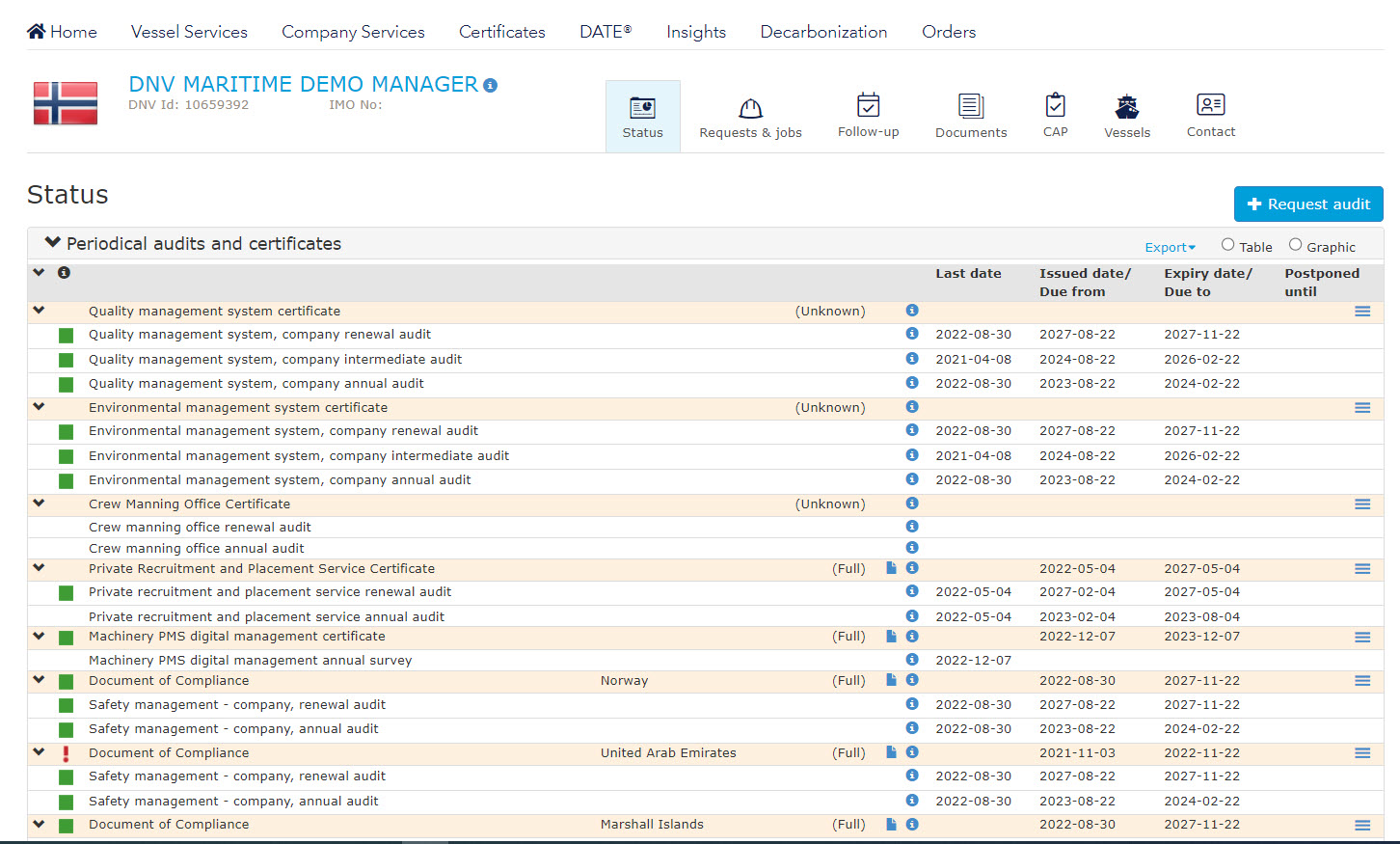 Request company audit