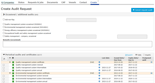 Request company audit