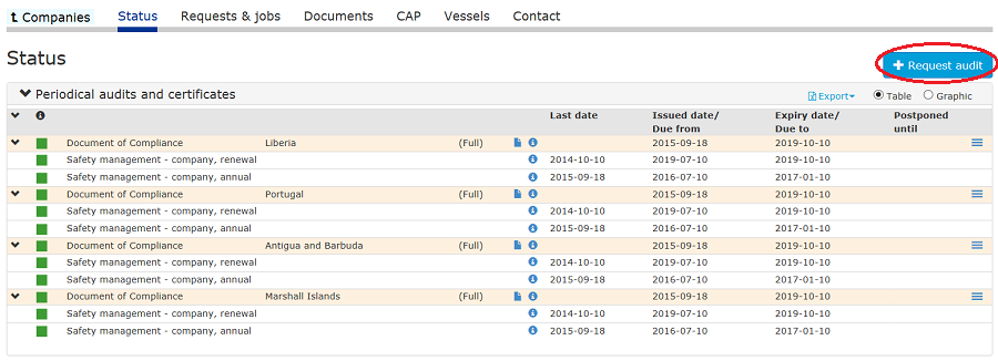 Request company audit