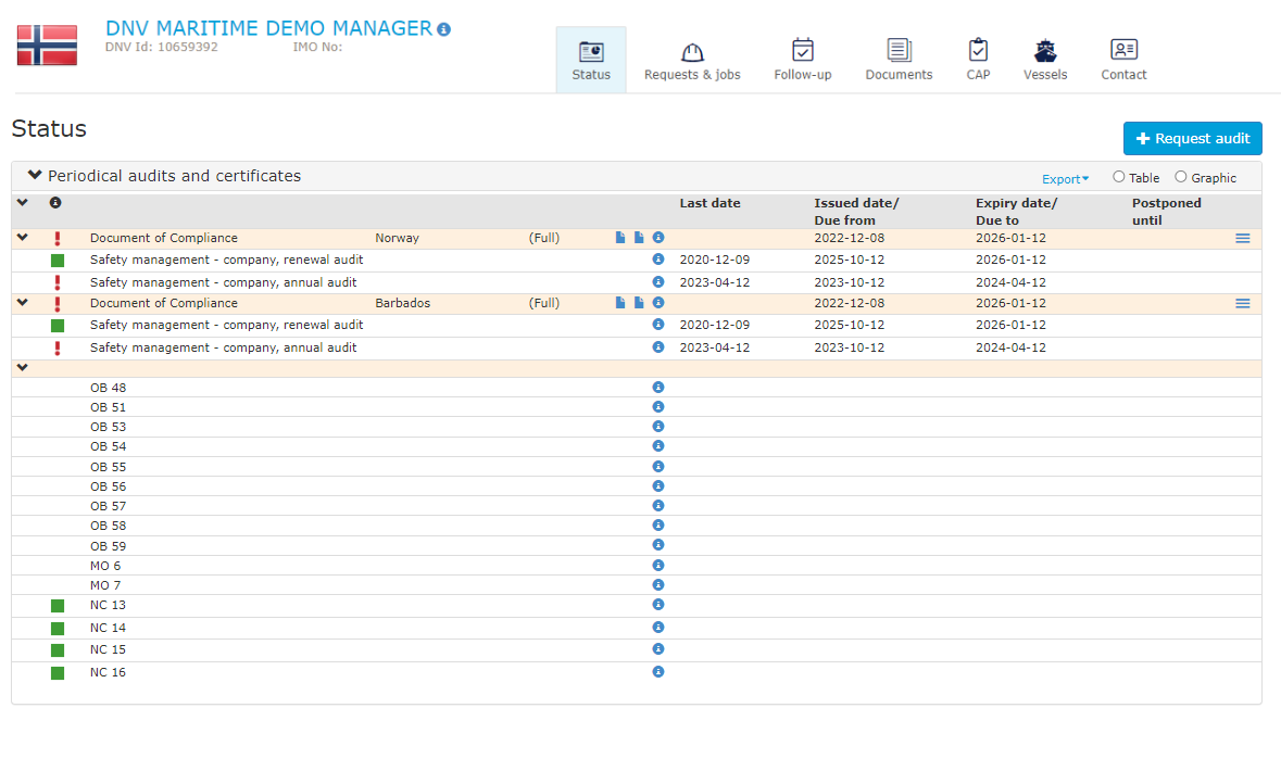 Company documents and certificates
