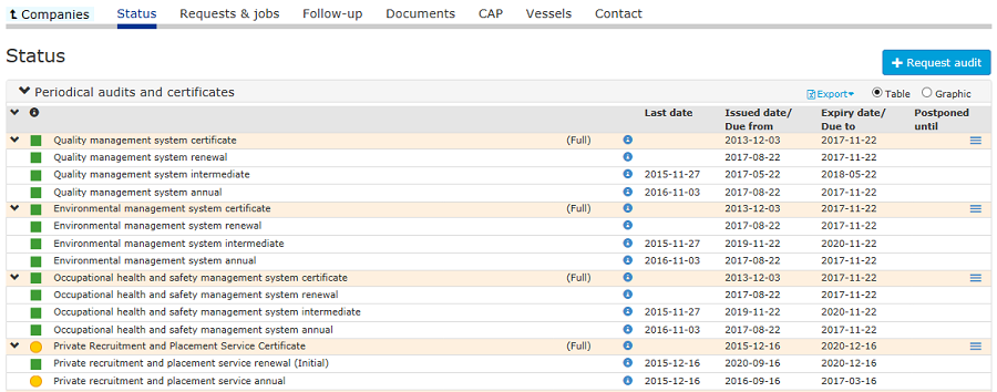 Company documents and certificates