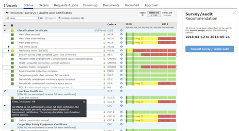 Vessel status and request survey